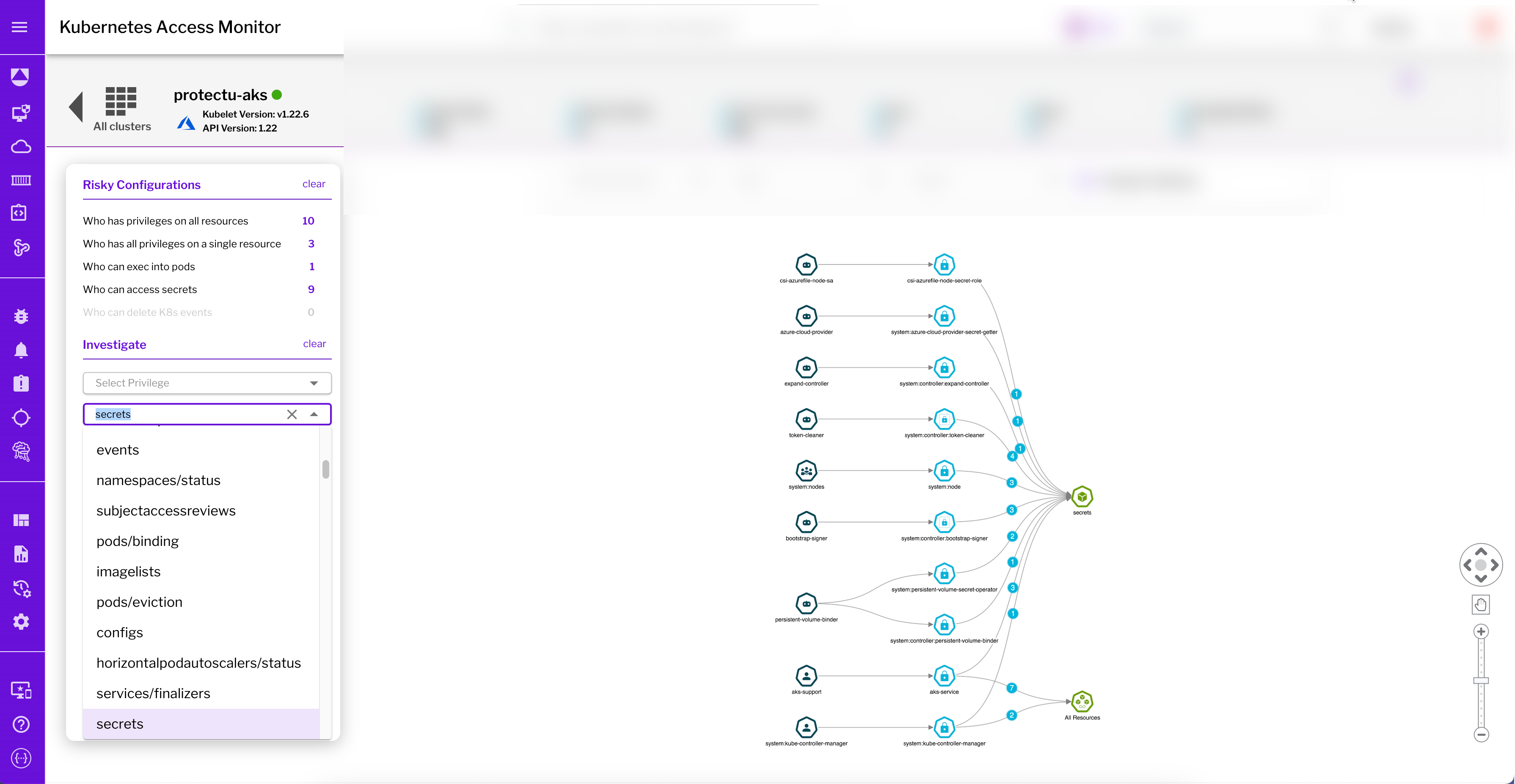 Kubernetes Rbac Audit Permissions Identities And Roles Uptycs 